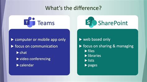 Whats The Difference Between Sharepoint And Teams