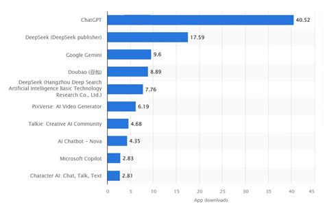 Deepseek Vs Openai The Next Ai Battle For Dominance