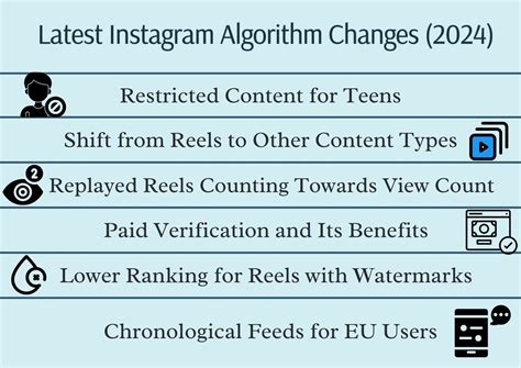 Instagram Algorithm Everything You Need To Know To Ace It Socialbu Blog