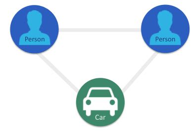 Neo4j Is A Graph Database Overview Of Neo4j 4 X