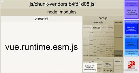 webpack打包多页面怎么按需分chunk前几天同事在群里问了这么一个问题一个 vue cli 启动的项目使用 掘金