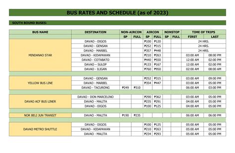 2023 Updated Bus Trip Schedule And Bus Rates In Ecoland Davao City Overland Transport Bus Terminal