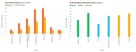 GPT O The Comprehensive Guide And Explanation