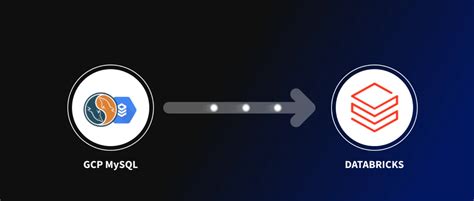 Architecting No Code Mysql To Databricks Pipelines For Large Scale Data Operations Bio Scops