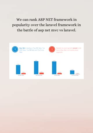 Laravel vs asp.net framework a complete comparative analysis | PDF
