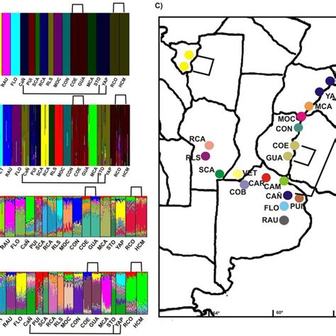 results of genetic assignment of individuals analysis based on bayesian