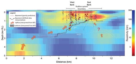 Nnw Sse Cross Section Showing Slice Through 3d Resistivity Inversion