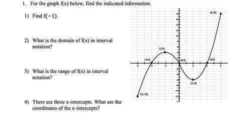 Solved 1 For The Graph F X Below Find The Indicated