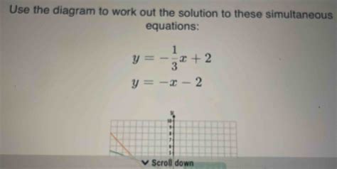 solved use the diagram to work out the solution to these simultaneous