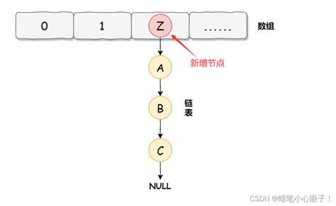 hashmap的死循环及数据覆盖问题 hashmap死循环 csdn博客