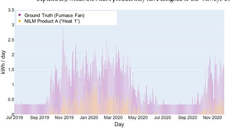 Figure From A Field Study Of Nonintrusive Load Monitoring Devices And Implications For Load