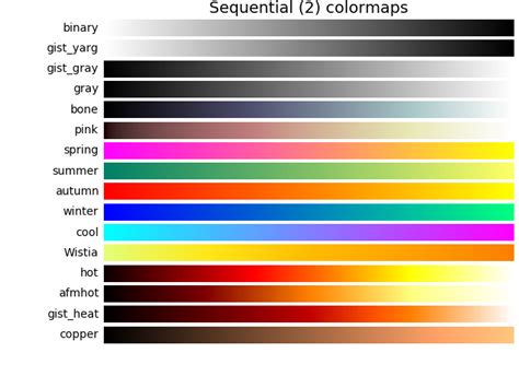 Colormap Reference Matplotlib Documentation