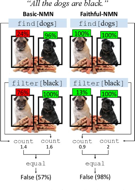 Figure 1 From Obtaining Faithful Interpretations From Compositional Neural Networks Semantic