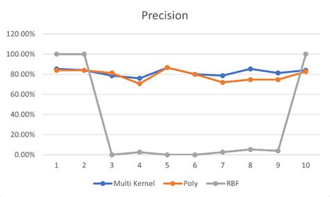 Precision Of All Experiments Download Scientific Diagram