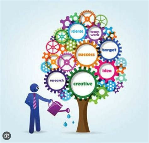 Sainath Shetty On Linkedin Corporate