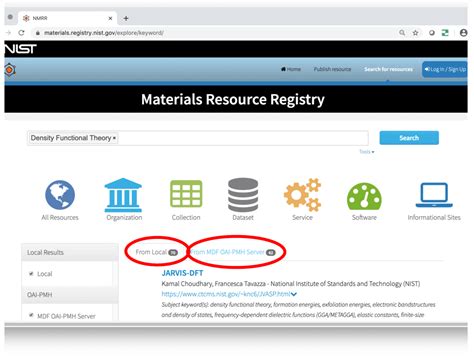 April 2021 Publications In The Data Science Journal Codata Blog