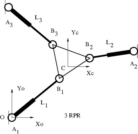 Figure 1 From Forward Kinematics Of The 3rpr Planar Parallel Manipulators Using Real Coded