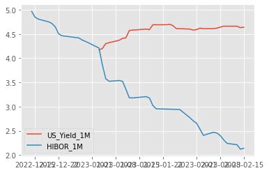 Python Wrong Y Axis Value When Two Dataset Are Selected In Matplotlib Stack Overflow