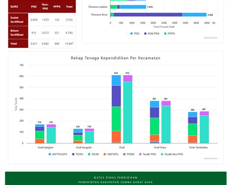 Aplikasi Si Statistik Data Pendidikan Dan Pemetaan Gis Sekolah Php Codeigniter Leaflet Js