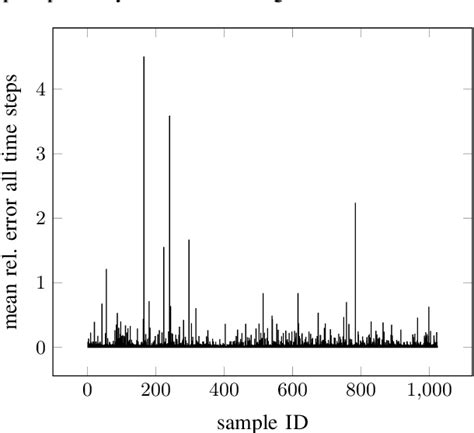 Figure 12 From Spiking Neural Networks For Nonlinear Regression