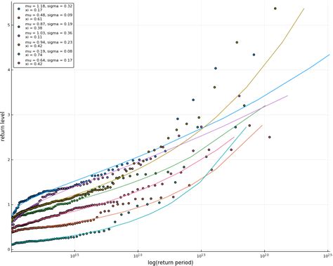 Plotly Labels In Log Scale Dont Use Scientific Notation · Issue 846