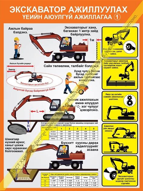 Экскаваторын аюулгүй ажиллагааны тухай ХАБ ын самбар Safety Board Аюулгүй ажиллагааны