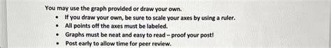 Solved You May Use The Graph Provided Or Draw Your Own If Chegg Com