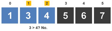 Bubble Sort Algorithm Visually Explained - Dino Cajic