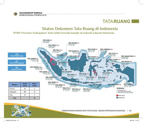 Kaleidoskop Kinerja Atrbpn 2019 Perpustakaanpublikasi Halaman 12