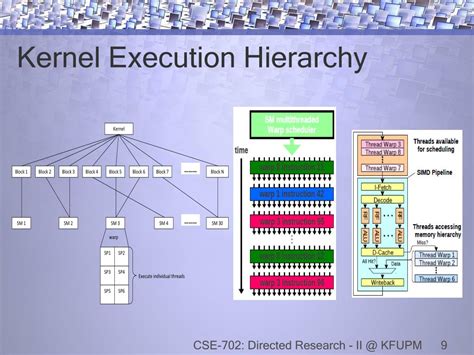Ppt A Restructuring Algorithm For Cuda Submitted To International