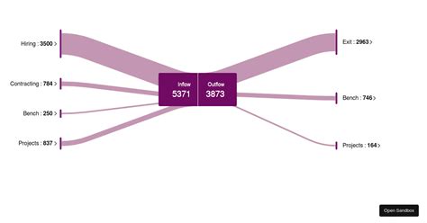 Frosty Tdd J Bit Codesandbox Frosty Tdd J Bit Codesandbox