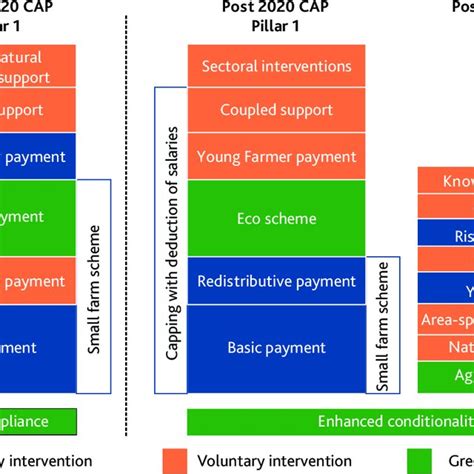 Schematic Diagram Of Cap Architecture Download Scientific Diagram