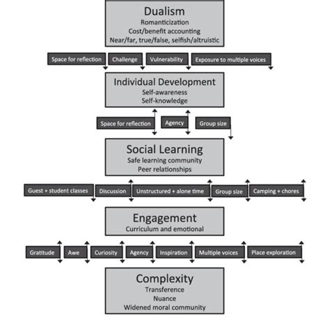 Coding Relationships Diagram Download Scientific Diagram