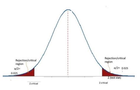 [solved] Determine If This Is A Left Tailed Test Right Tailed Test Or