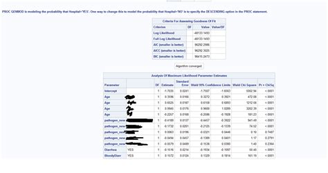 Solved Genmod Dropping Variable In Parameter Estimates Table Sas
