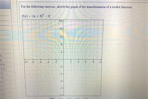 Solved For The Following Exercise Use The Graph Of The Chegg