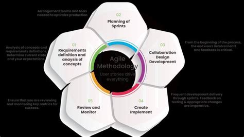 Safe Vs Agile Which Is Better