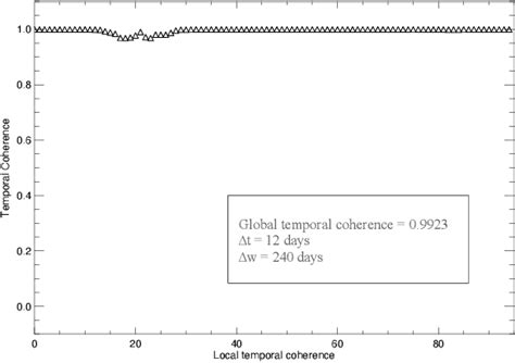 figure 4 from a new solution to identify phase unwrapping errors in