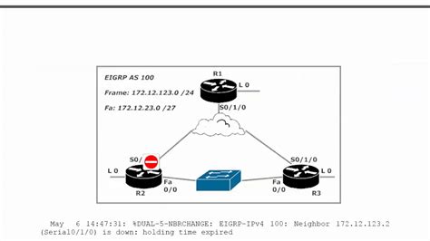CCNA And CCNP EIGRP Course Part Successors And Feasible Successors YouTube