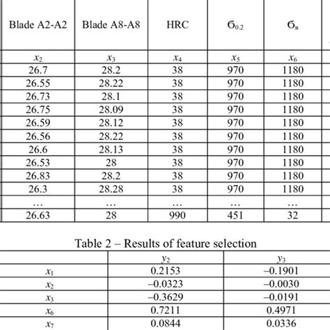 example of fragment from data set download scientific diagram
