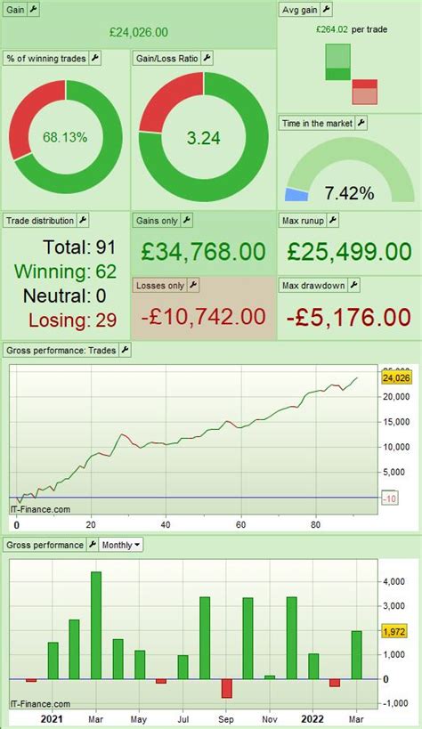 Ideal Volatility Filter Forum Proorder Support Prorealtime