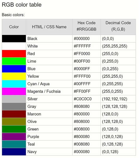 Html Css Color Codes Hex And Rgb Color Codes Youtube