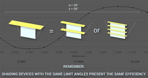 gallery of how material simulation during design ensures accurate
