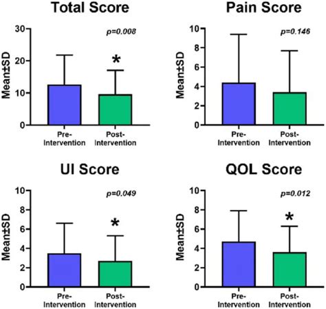 The Role Of Vibrators In Womens Pelvic Health An Alluring Tool To Improve Physical Sexual