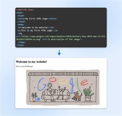 Как изучить html в 2024 году dreamhost blog