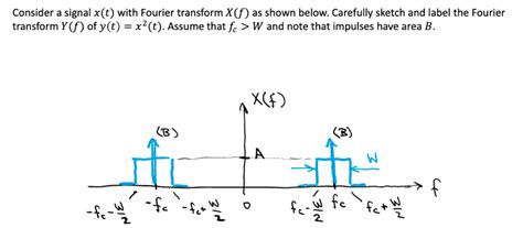 Solved Consider A Signal X T With Fourier Transform X F As
