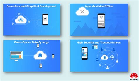 Cloud Db Commonly Used Features By Mehmet Yozgatlı Huawei