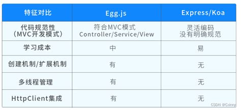 【cxinny】egg Csdn博客