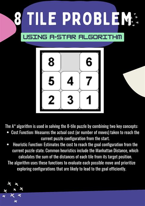 Ai Algorithms Puzzlesolving Tech Machinelearning Kaushik