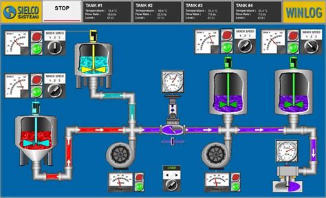 Scada Troubleshooting And Maintenance